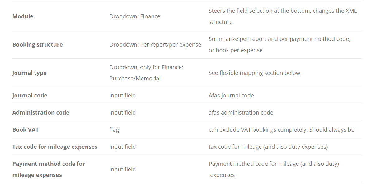 AFAS Profit connection