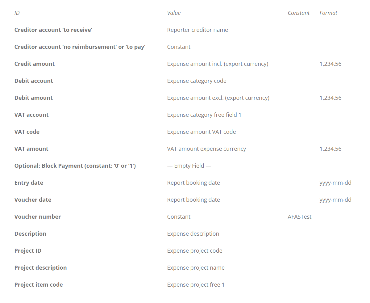 AFAS Profit connection