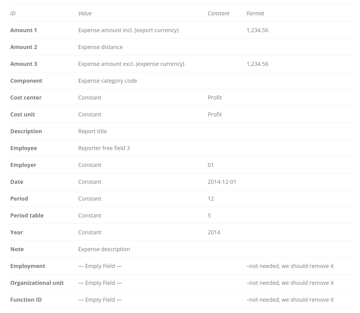 AFAS Profit connection