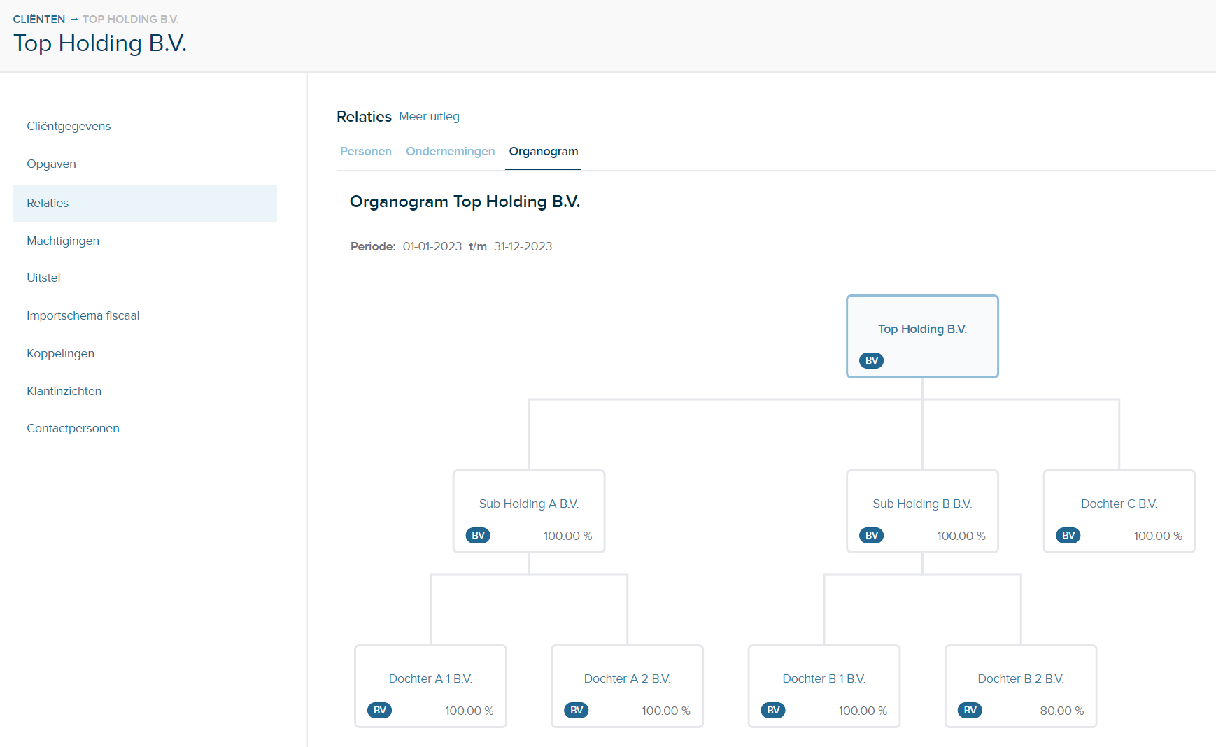 Consolidatie | Opbouwen van de structuur
